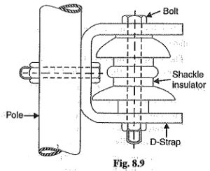 Types of Insulators in Transmission Lines | Properties of Insulators