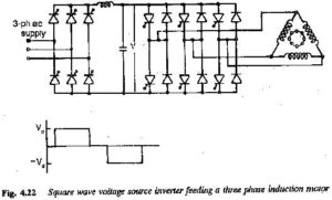 Square Wave Voltage Source Inverter Fed Induction Motor Drive