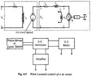Ward Leonard Drive Transfer Function | Block Diagram