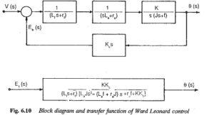 Ward Leonard Drive Transfer Function | Block Diagram