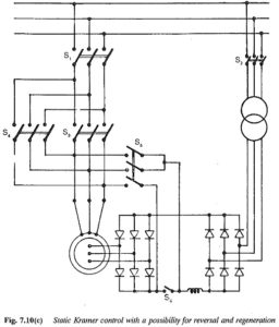 Wound Rotor Induction Motor with Subsynchronous Converter Cascade