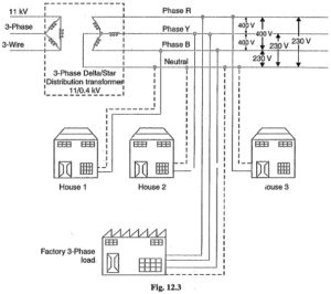 AC Distribution System | Primary distribution | Secondary distribution