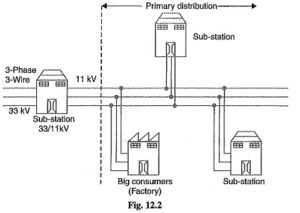 AC Distribution System | Primary distribution | Secondary distribution