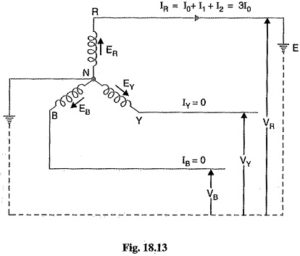 Analysis of Unsymmetrical Faults | Single Line to Ground Fault