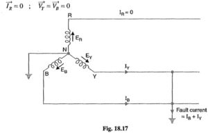 Analysis of Unsymmetrical Faults | Single Line to Ground Fault