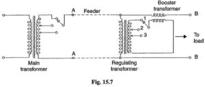 Booster Transformer | 3 Phase Booster Transformer