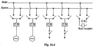 Bus Bar Arrangement in Power Station | Single Bus Bar | Duplicate Bus Bar