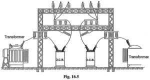 Bus Bar Arrangement in Power Station | Single Bus Bar | Duplicate Bus Bar