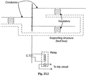 Busbar Protection | Differential Protection | Protection of Lines