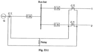 Busbar Protection | Differential Protection | Protection of Lines