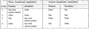 Circulating Current Scheme for Transformer Protection