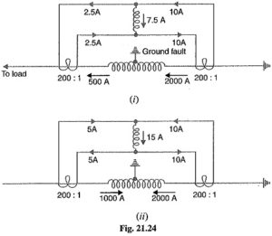 Differential Relay | Current Differential Relay | Biased Beam Relay