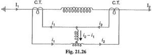 Differential Relay | Current Differential Relay | Biased Beam Relay