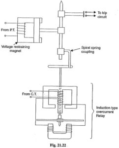 Definite Distance Type Impedance Relay | Time Distance Impedance Relay