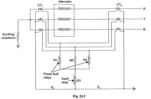 Differential Protection of Alternators | Modified Differential Protection