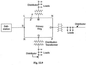 Distribution System Connection | Radial System | Ring Main System