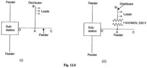Distribution System Connection | Radial System | Ring Main System