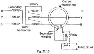 Earth Fault Protection or Leakage Protection | Overload Protection