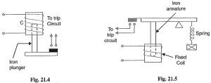 Electromagnetic Attraction Relay - Working Principle and its types