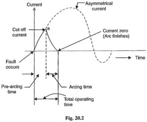 Fuses Definition | Characteristics of Fuse Element | Fuse Element