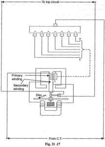 Induction Type Overcurrent Relay | Construction | Operation