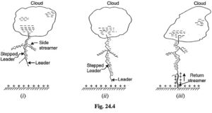 Lightning | Mechanism of Lightning Discharge | Leader Streamer