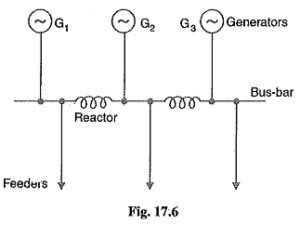 Location of Reactors in Power System | Generator Reactors | Feeder
