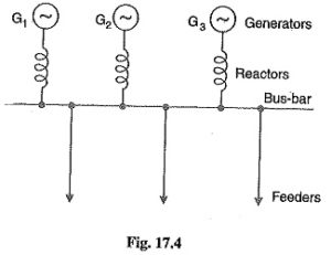 Location of Reactors in Power System | Generator Reactors | Feeder