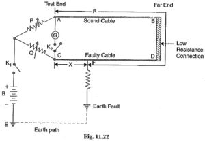 Loop Tests in Underground Cables | Murray Loop Test | Varley Loop Test