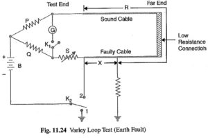 Loop Tests in Underground Cables | Murray Loop Test | Varley Loop Test