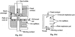 Oil Circuit Breaker Diagram | Types of Oil Circuit Breaker | Maintenance