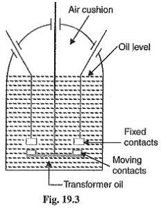 Oil Circuit Breaker Diagram | Types of Oil Circuit Breaker | Maintenance