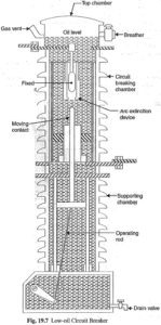 Oil Circuit Breaker Diagram | Types of Oil Circuit Breaker | Maintenance