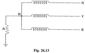 Resistance Grounding | Advantages | Applications | Reactance Grounding
