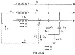 Solid Grounding or Effective Grounding | Advantages | Applications