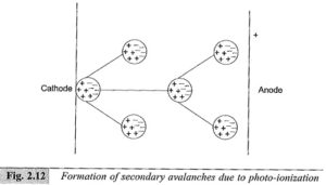 Streamer Theory of Breakdown in Gases | Field Distortion