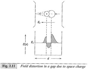 Streamer Theory of Breakdown in Gases | Field Distortion