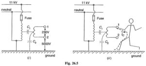 System Grounding | Definition | Principles | Methods