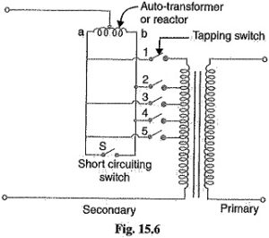 Tap Changing Auto Transformer | Tapping Switching | Short Circuit Switch