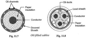 Three Phase Service Cable | Types of Cables | Belted cables