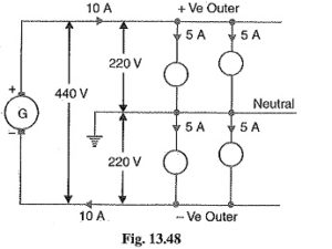 Three Wire DC Distribution System | Current Distribution