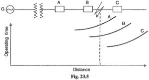 Time Graded Overcurrent Protection | Different types