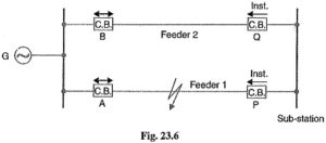 Time Graded Overcurrent Protection | Different types