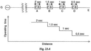 Time Graded Overcurrent Protection | Different types