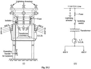 Transformer Substation | Pole Mounted Substation | Underground Substation
