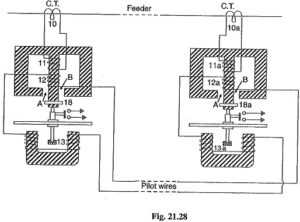 Translay System | Construction | Operation of Translay System of Protection