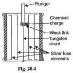 Types of Fuses | Current Carrying Capacity of Fuse Element