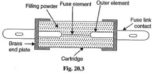 Types of Fuses | Current Carrying Capacity of Fuse Element