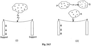 Types of Lightning Strikes | Harmful Effects of Lightning
