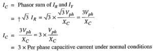 Ungrounded Neutral System | Circuit behaviour | Different Effects